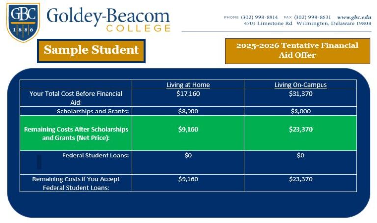 How Financial Aid Works - Goldey-Beacom College