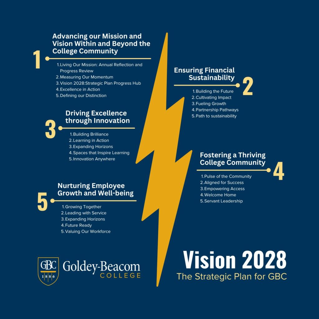 Vision 2028 - Goldey-Beacom College